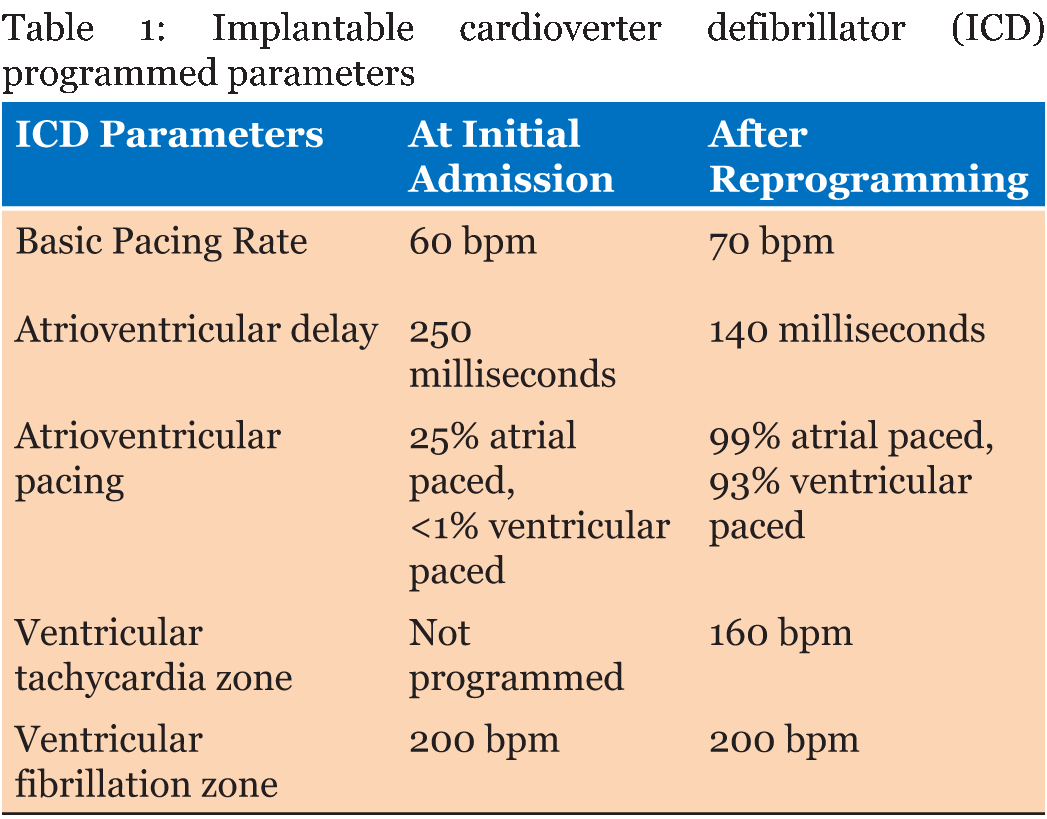 FULL TEXT - Electrical storm: Is right ventricular pacing dangerous ...