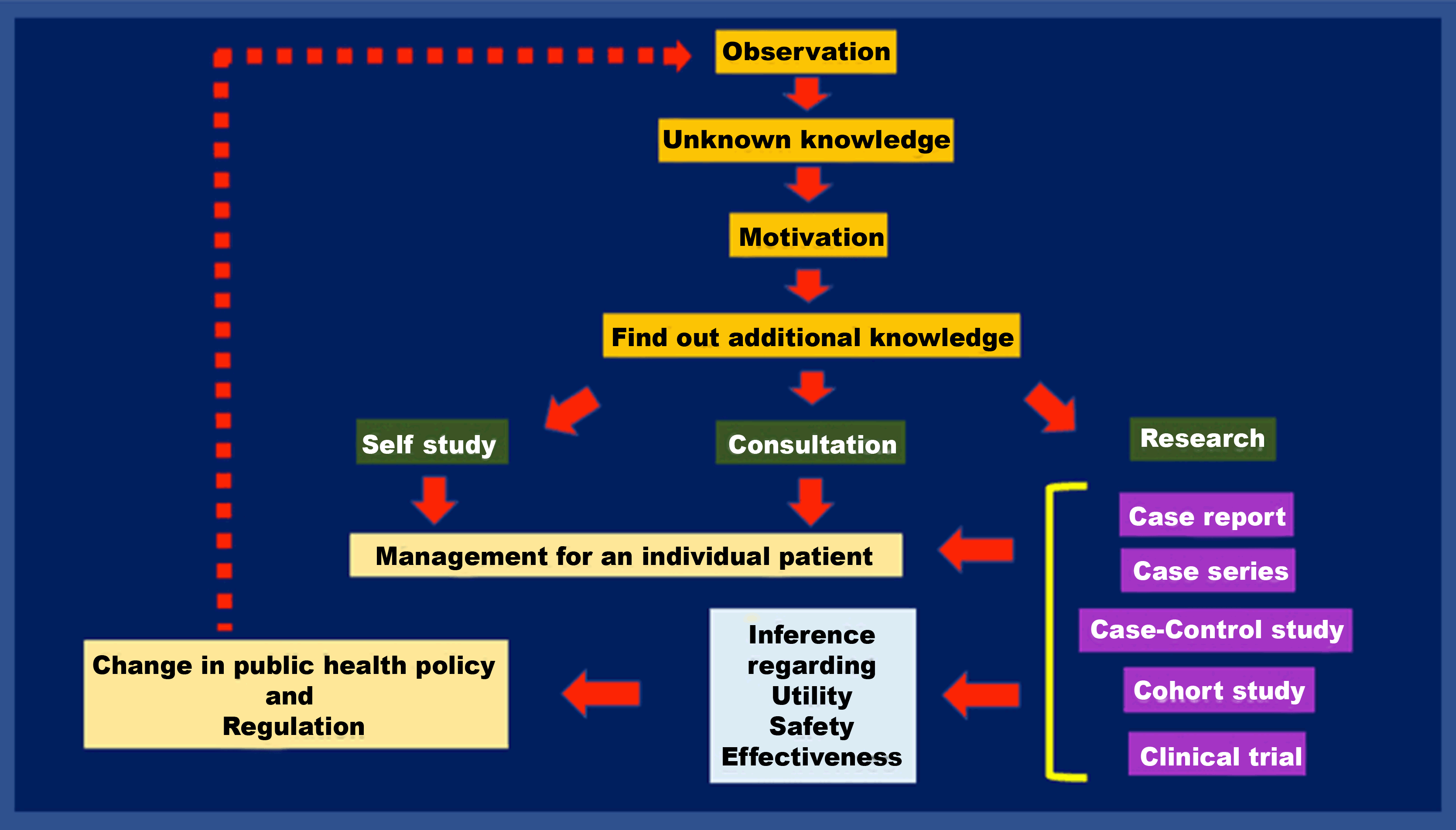 Case Series Vs Case Study Infoupdate Case Series Vs Case Study Infoupdate