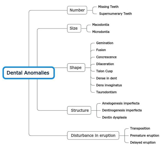 Case Reports International
